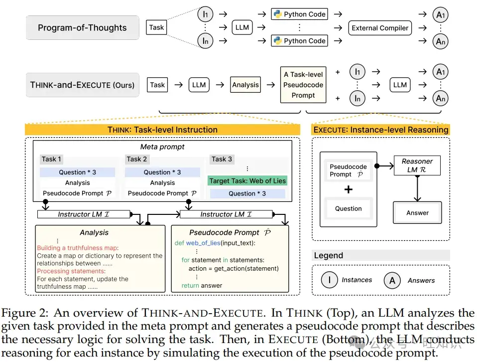 Agent 如此依赖 LLM 的意图理解、任务拆解、推理和调度，它是不是LLM的过渡，将来会消失？ - 知乎