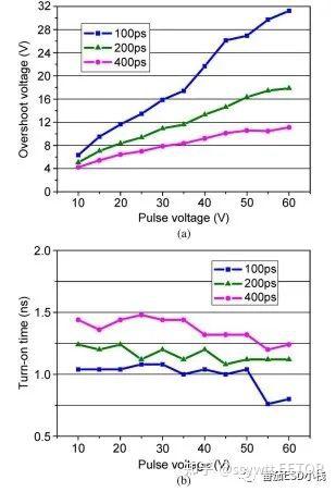 浅谈ESD防护—二极管的应用（一） - 知乎