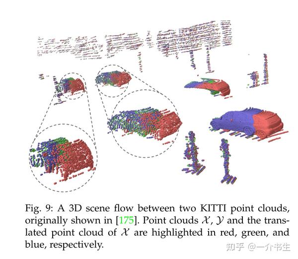 Deep Learning for 3D Point Clouds: A Survey（四） - 知乎