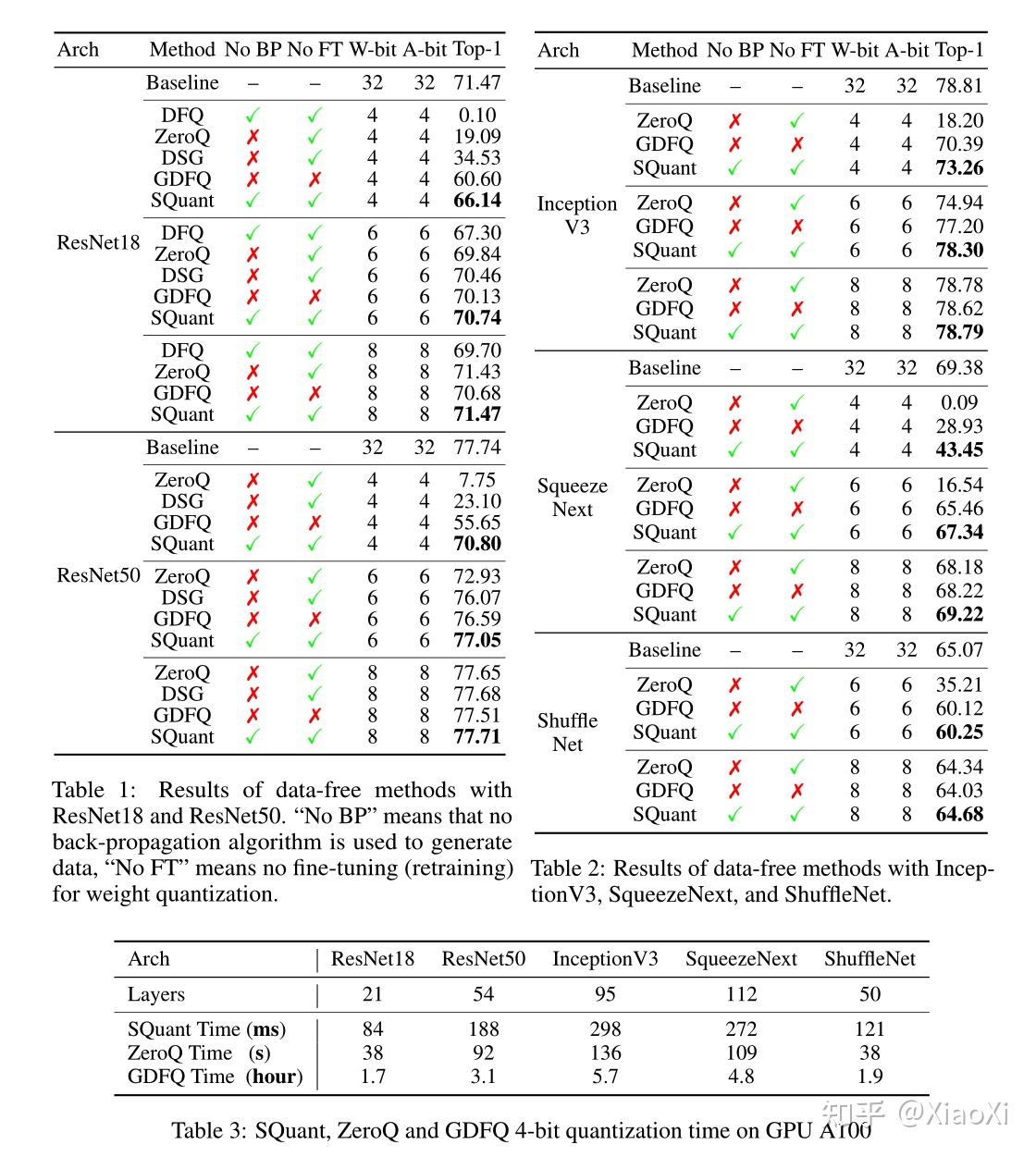 ICLR2022 quantization 量化相关文章 - 知乎