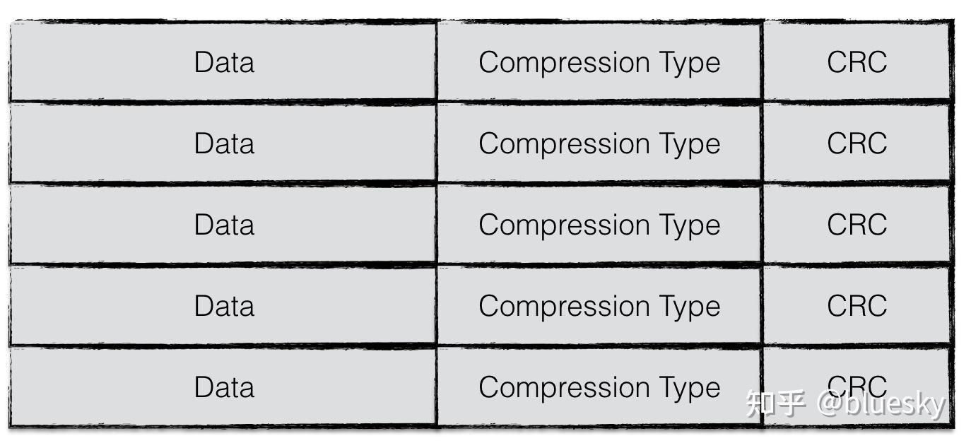 Google Bigtable论文解读 - 知乎