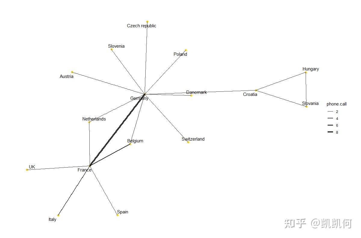 基于R语言绘制网络图的几种方法：tidygraph、ggraph：弦图、弧形图、桑基图、树状图、直方比例图（马赛克图） - 知乎