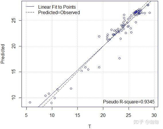 机器学习实践-Rattle(R语言) - 知乎