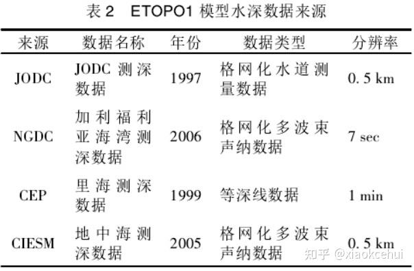 全球水深地形模型ETOPO1下载及使用 - 知乎