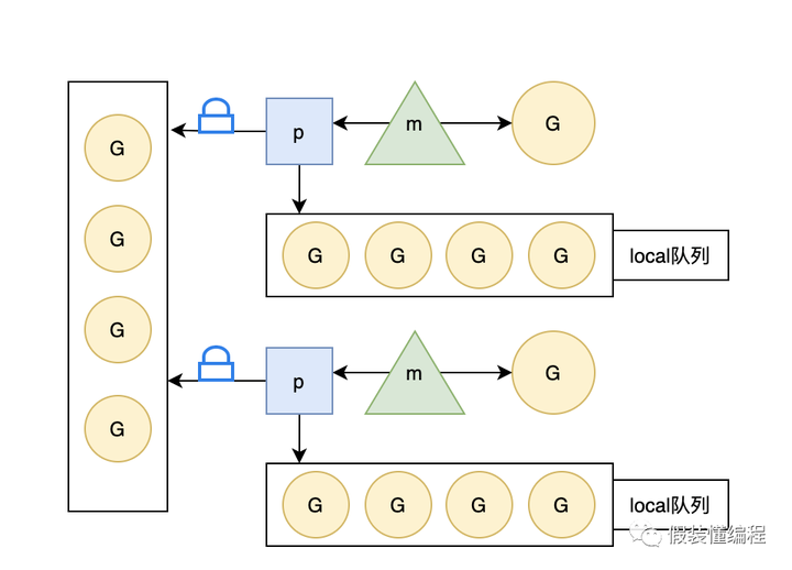 深入 golang -- GMP调度 - 知乎