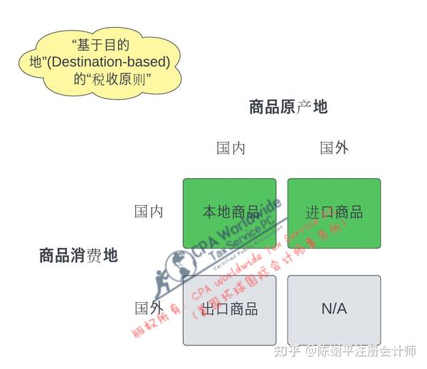 如何计算“GILTI”及对“美国股东”的影响 - 知乎