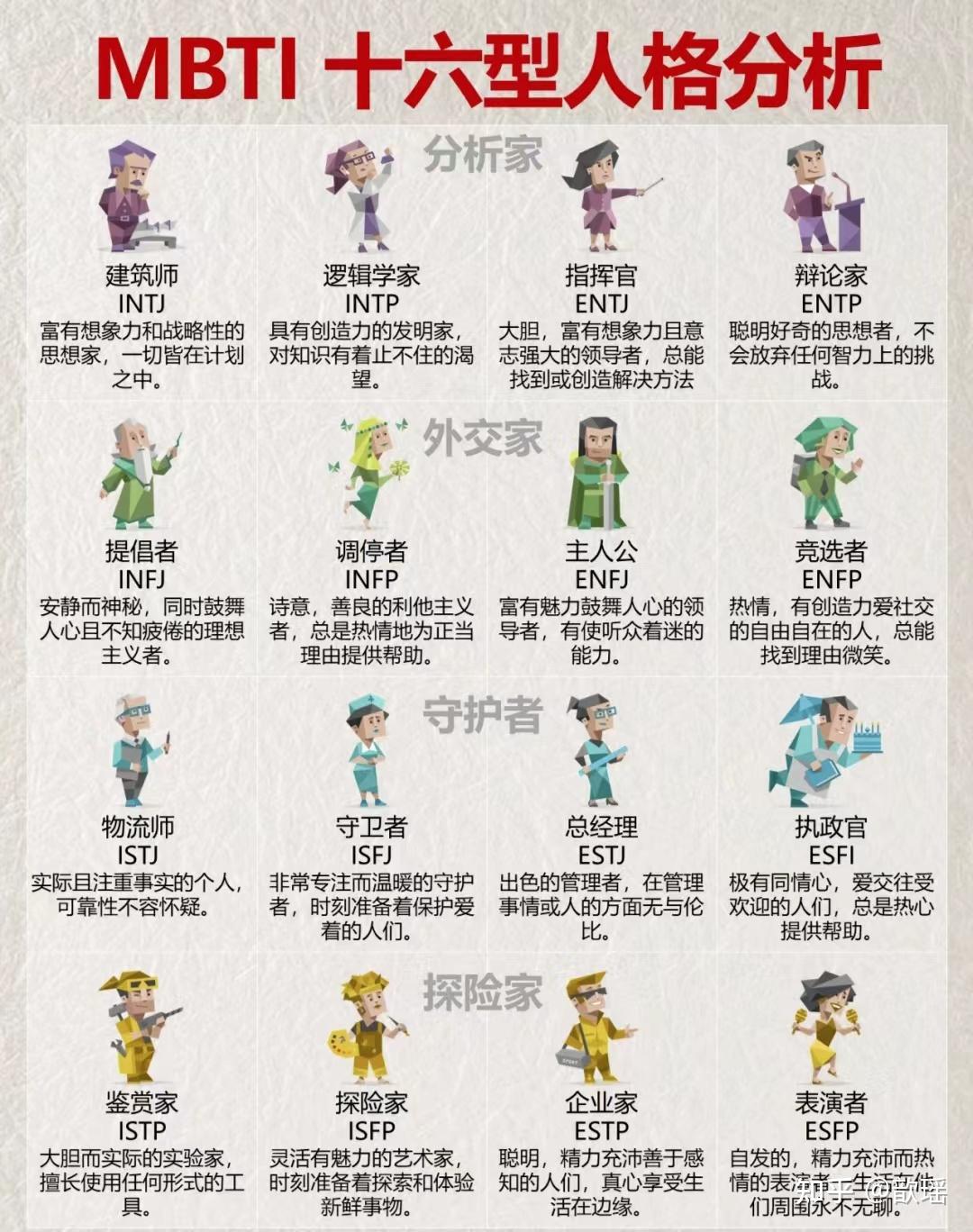 为什么有的人的MBTI半年就变一次？ - 知乎