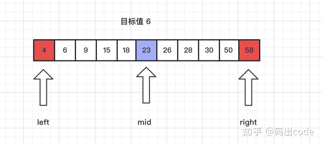 图解 Leetcode 算法汇总——二分查找 知乎 8393