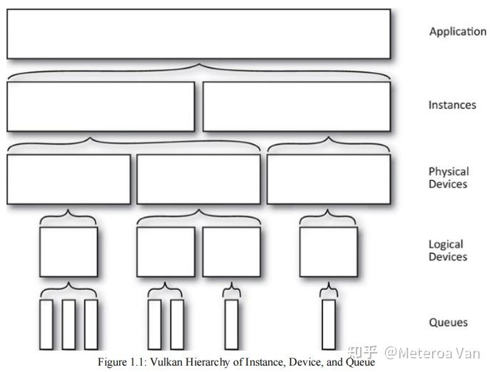 Instances, Devices, and Queues-Vulkan Programing Guide - 知乎