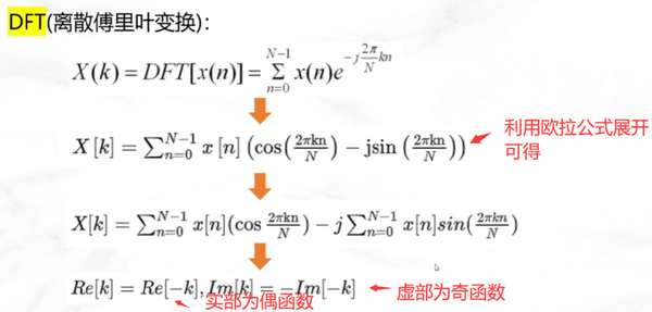 DCT变换和JPEG原理 - 知乎