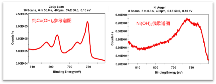 玩转XPS分析！Avantage软件复杂谱图的非线性最小二乘法拟合 - 知乎