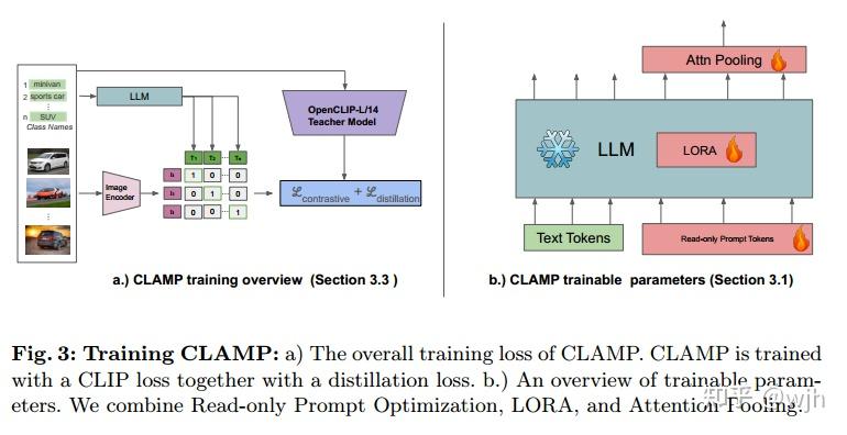 论文阅读 CLAMP: Contrastive Language Model Prompt-tuning - 知乎