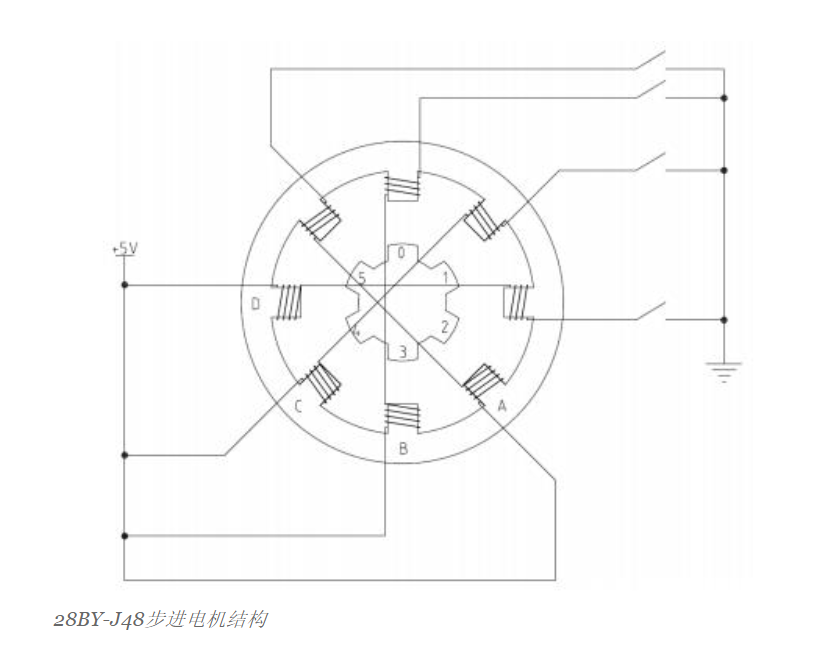 ESP8266NodMCU对步进电机28BYJ-48的按键控制 - 知乎