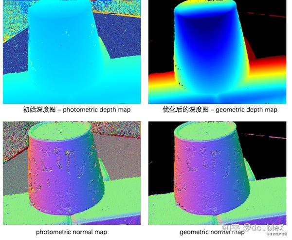 传统方法Colmap进行三维重建实践（GUI｜命令行） - 知乎