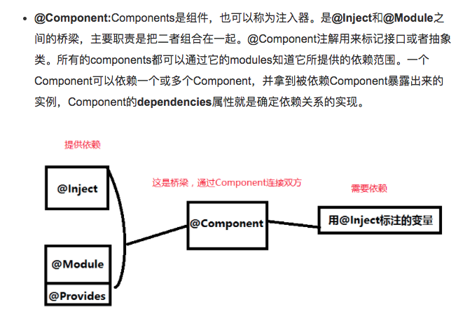 关于android architecture Component的入门资料(二) - 知乎