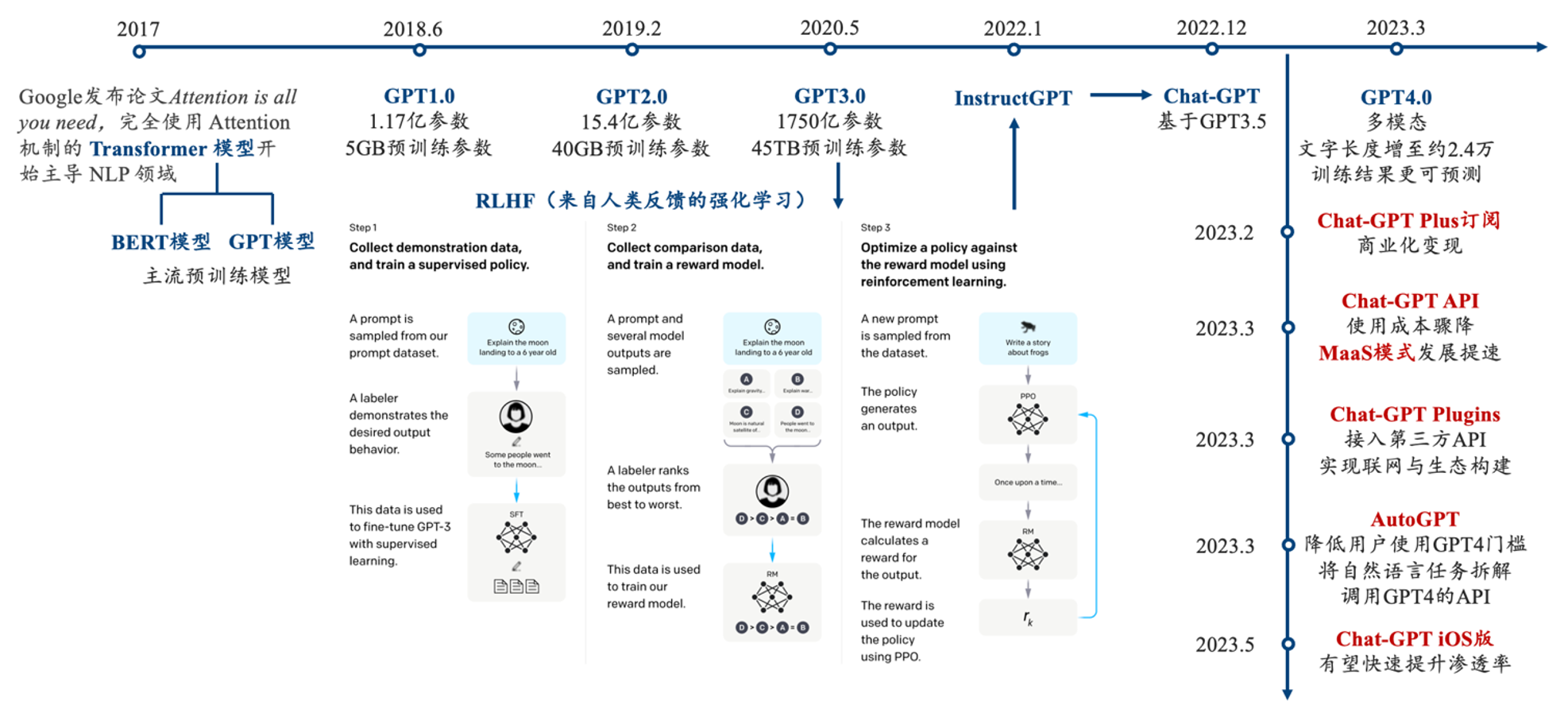 2023年openai发展报告（附下载） - 知乎