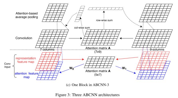 论文笔记：ABCNN 阅读和实现(PyTorch) - 知乎