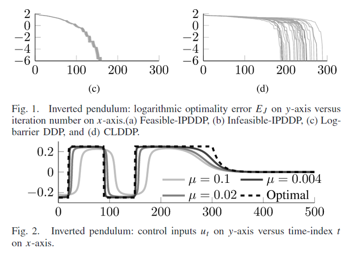 Interior Point Differential Dynamic Programming - 知乎