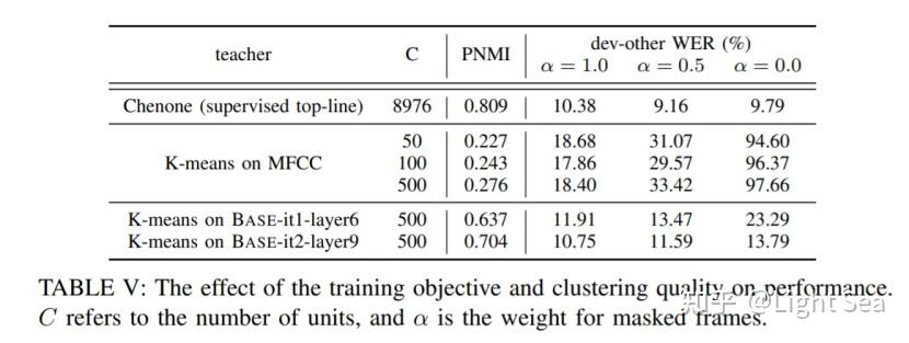 HuBERT：基于BERT的自监督 (self-supervised)语音表示学习 - 知乎