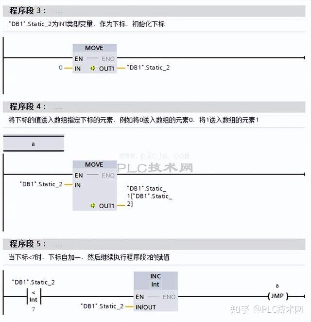 [西门子PLC] S7-1200数组ARRAY类型使用详解 - 知乎