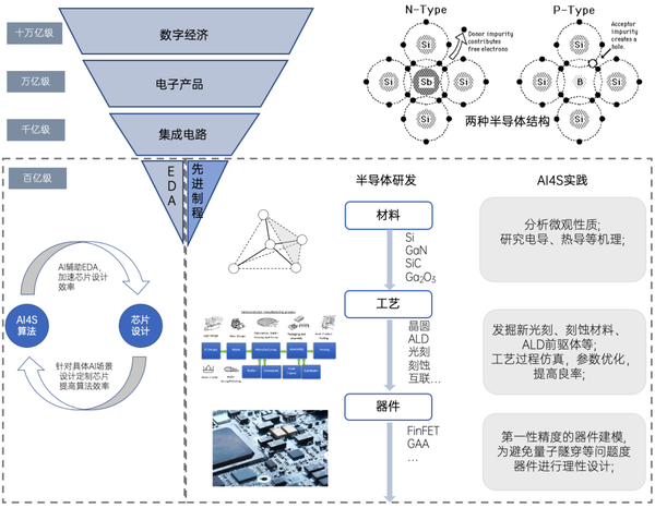 10万字《2022 AI4S全球发展观察与展望》重磅发布 - 知乎