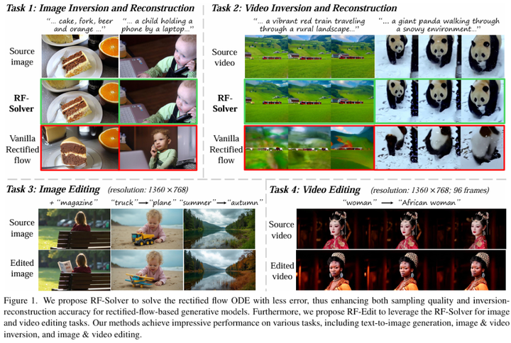 针对FLUX等Rectified Flow模型的高质量Inversion及Editing方法 - 知乎