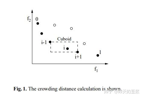 A Fast Elitist Non-Dominated Sorting Genetic Algorithm for Multi ...