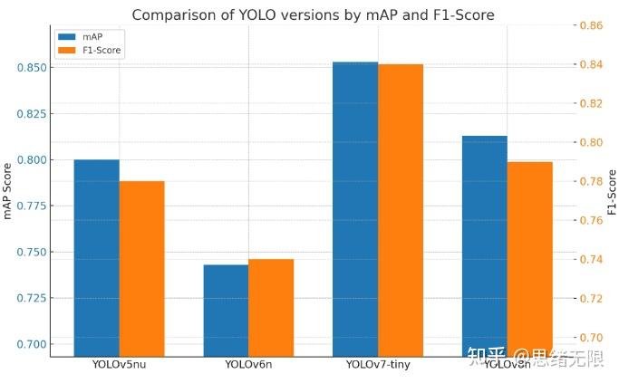 基于YOLOv8/YOLOv7/YOLOv6/YOLOv5的金属锈蚀检测系统（深度学习+UI界面+Python代码+训练数据集） - 知乎