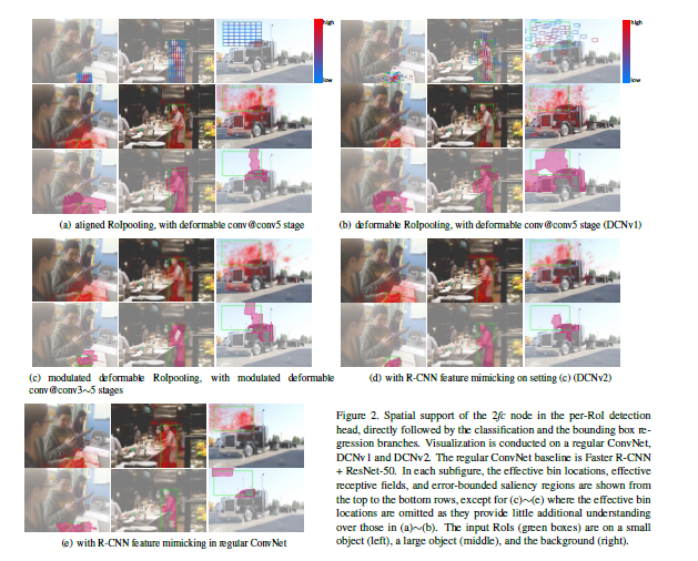 Deformable Convnets V2阅读笔记 知乎