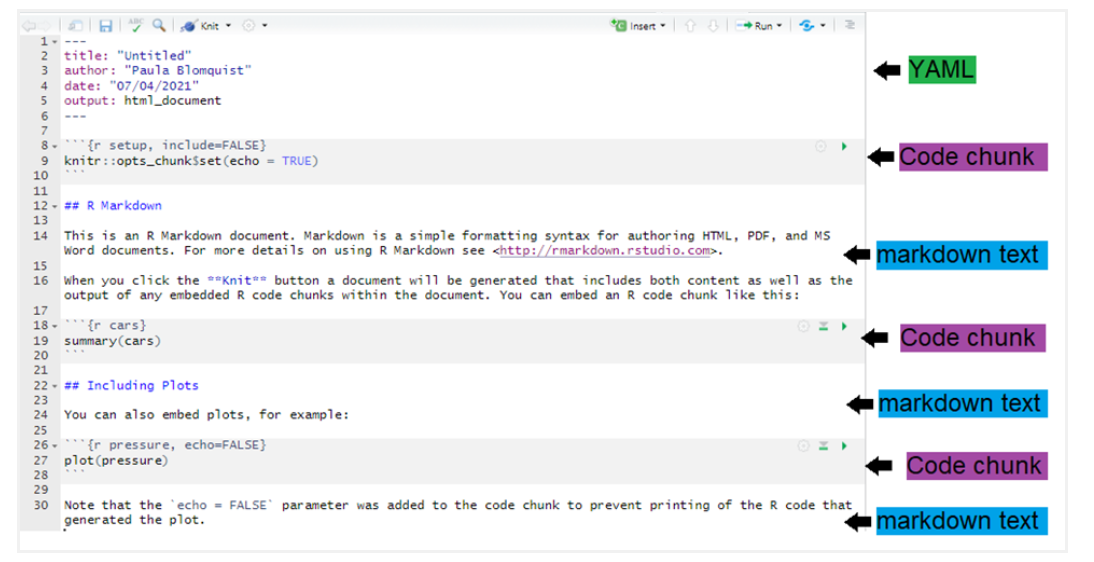 R数据分析：解决科研中的“可重复危机”，理解Rmarkdown - 知乎