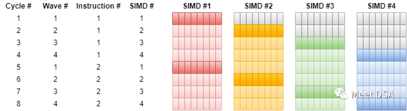 SIMD in the GPU world（GPU世界中的SIMD） - 知乎