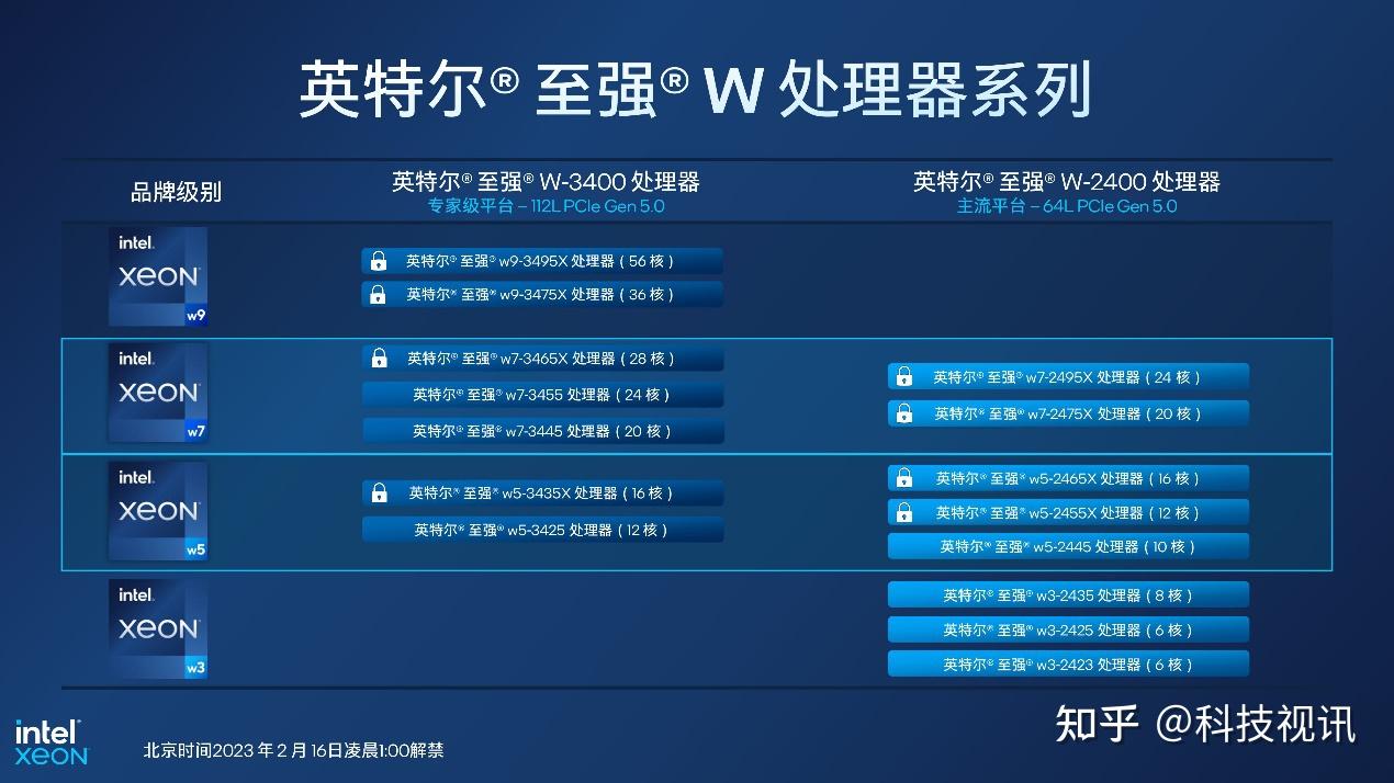 56核高能输出 英特尔发布新一代至强W3400处理器 - 知乎