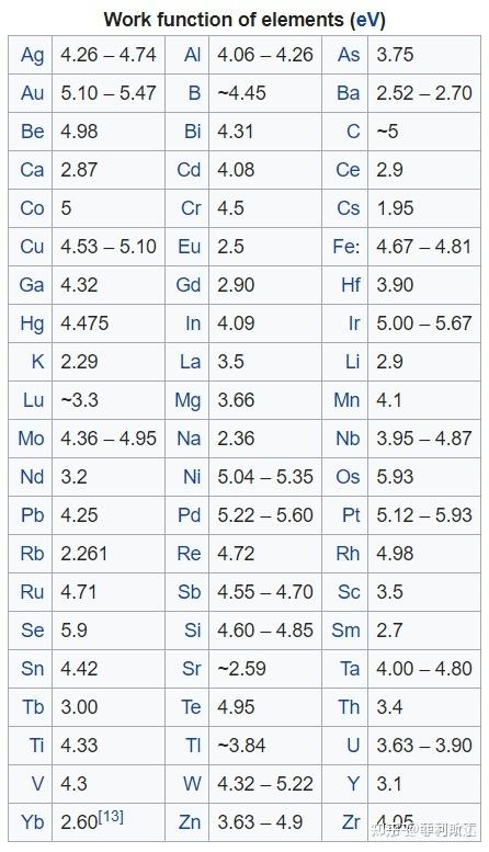 VASP计算功函数 - 知乎