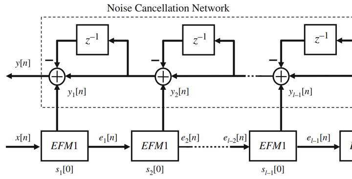 MASH 111 Fraction-N PLL, spur tones calculation - 知乎