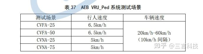 小鹏汽车冤吗？一文看懂争议中的AEB测试 - 知乎