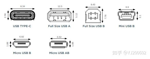 USB标准解析 - 知乎