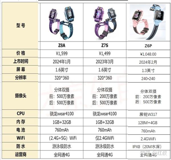 想买小天才儿童（电话）手表，它的哪个系列最适合小学生（大中儿童）使用？