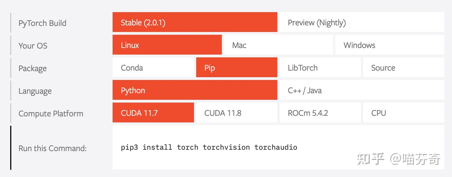Ubuntu22.04+Pytorch环境配置全过程 - 知乎