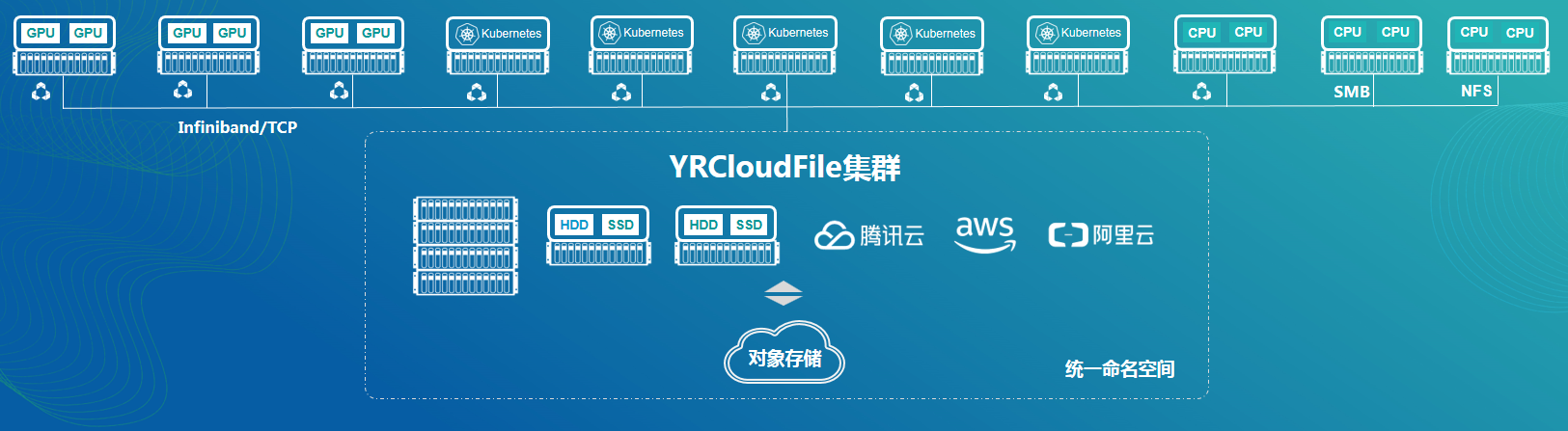 混合云时代来临，你的存储ready了吗？ - 知乎