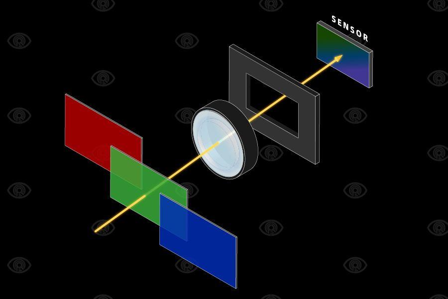 进光量能提升 40%？详解华为 P30 系列 RYYB 超感光传感器原理 - 知乎