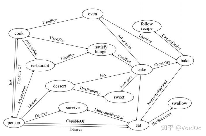 【知识图谱】知识图谱（一）—— 综述 - 知乎