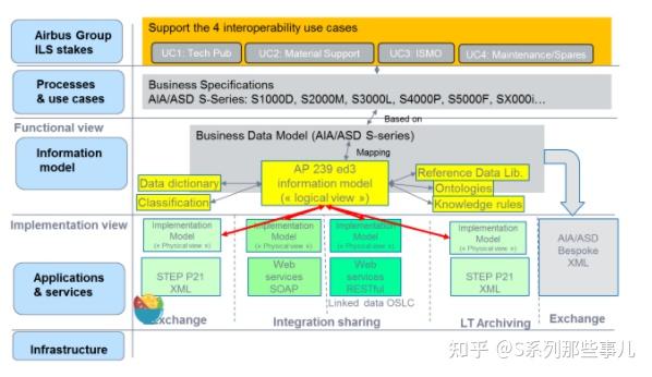 S1000D基本内容（一） - 知乎