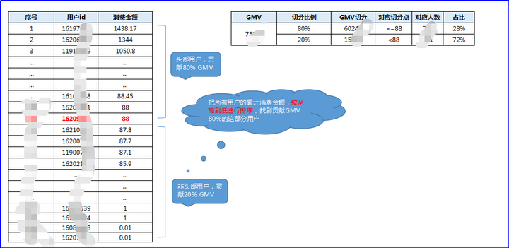 浅谈RFM模型（含RFM模型介绍及实际案例分享） - 知乎