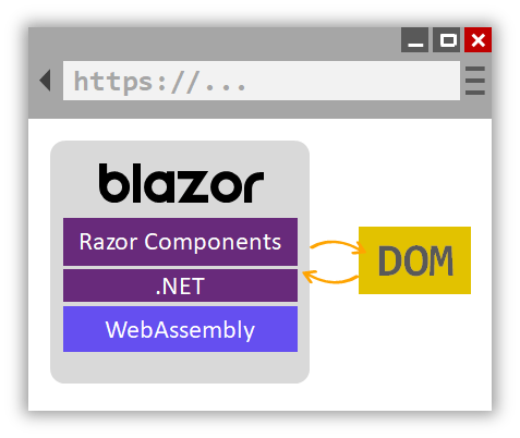 Blazor WebAssembly实例之英雄之旅 - 知乎