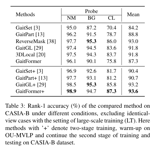 【2023年7月26日】 论文分享 - 知乎