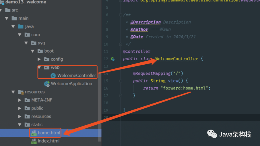 SpringBoot设置项目欢迎页面与自定义Favicon图标 - 知乎