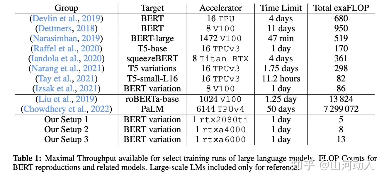理解大型语言模型（Large Language Models） - 知乎