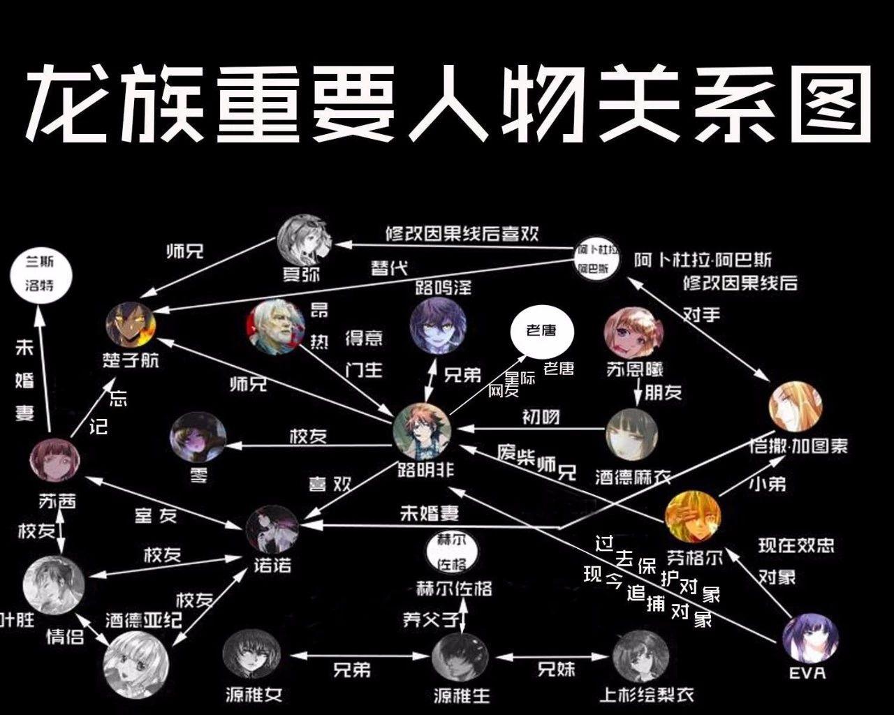 刚入坑的新人更适合看《龙族》的连载版还是实体书？ - 知乎