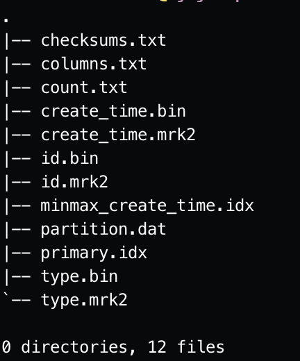 ClickHouse核心引擎MergeTree解读 - 知乎