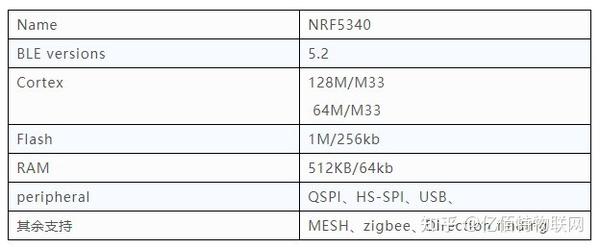 Nordic的NRF51、NRF52、NRF53选型区别 - 知乎